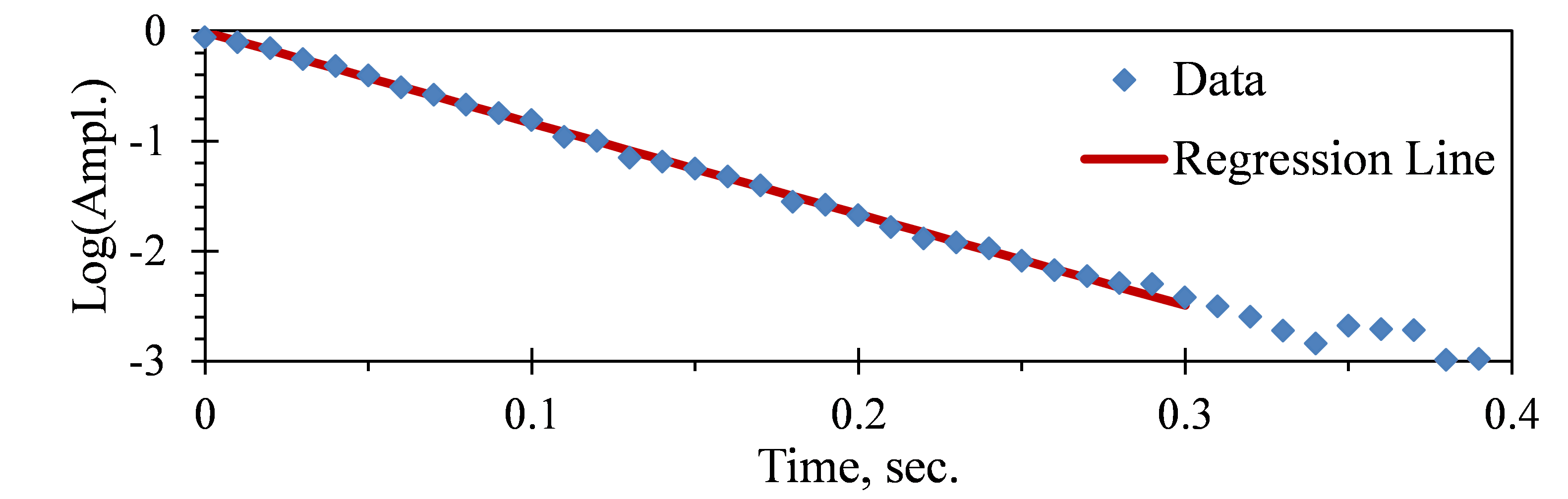 Regression Analysis And Least Squares VRU