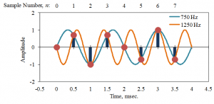 Sensor Signal Conditioning - Vibration Control Systems - VRU
