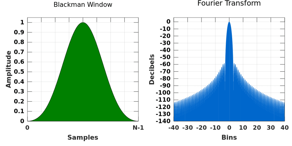 Table of Window Function Details - VRU