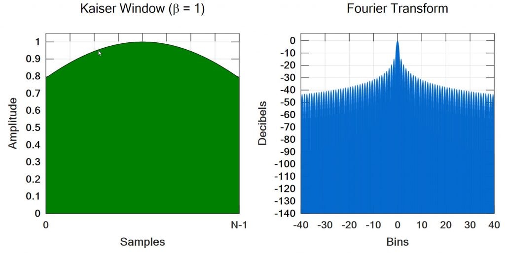 Table of Window Function Details - VRU
