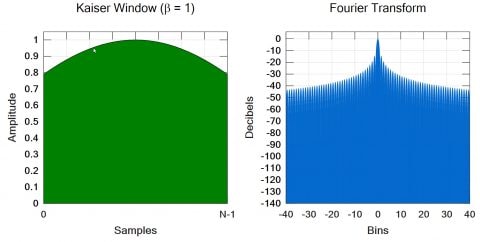 Table of Window Function Details - VRU