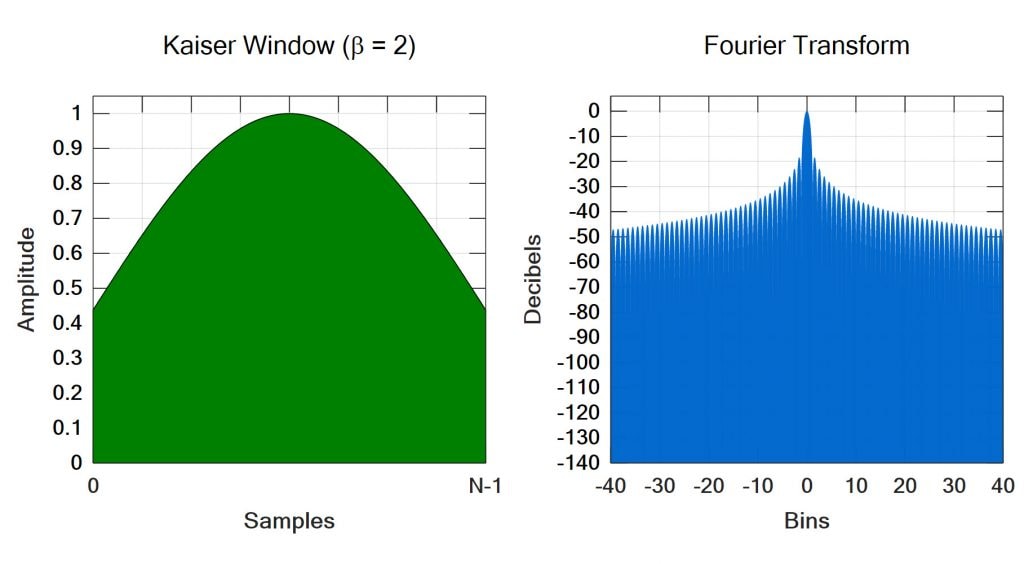 Table of Window Function Details - VRU