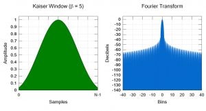 Table of Window Function Details - VRU