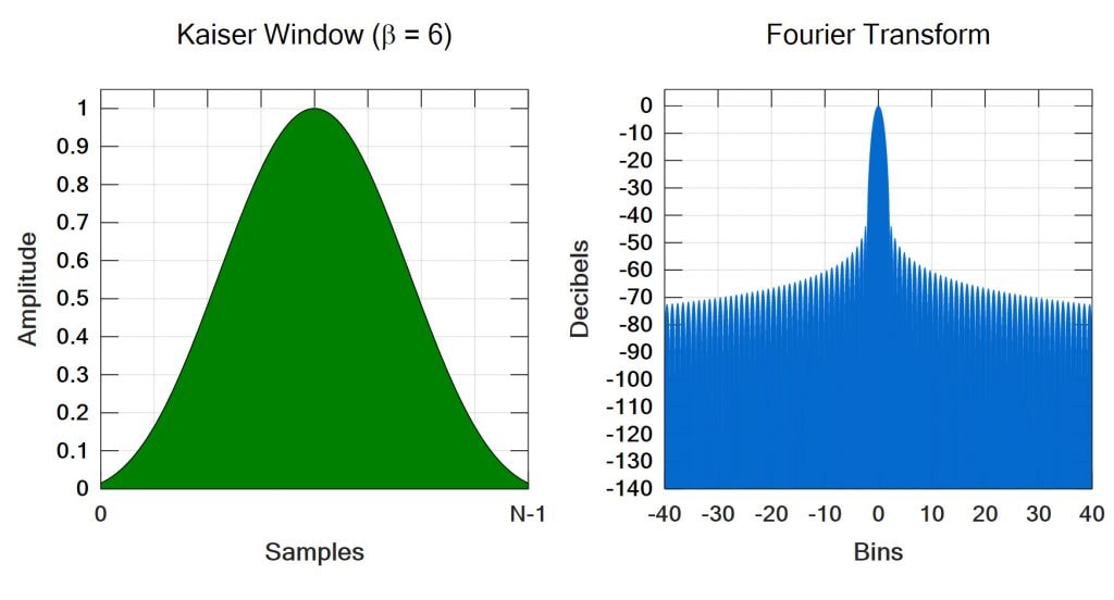 Table of Window Function Details - VRU