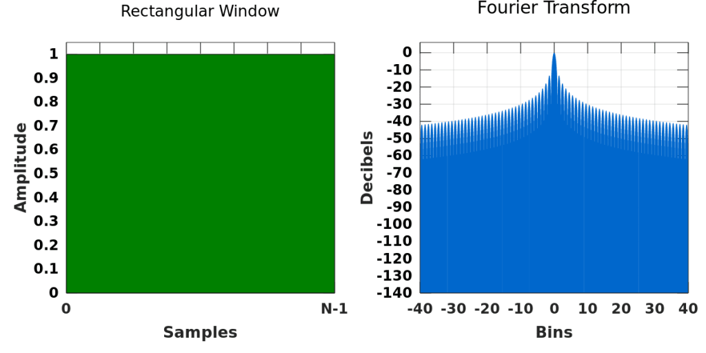 Table of Window Function Details - VRU