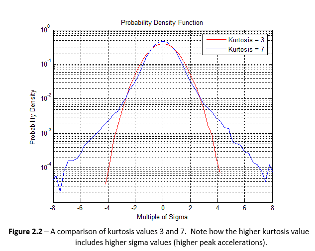 Test Types: Random - VRU