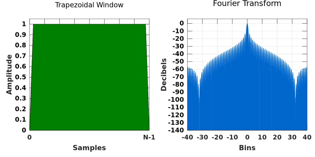 Table of Window Function Details - VRU