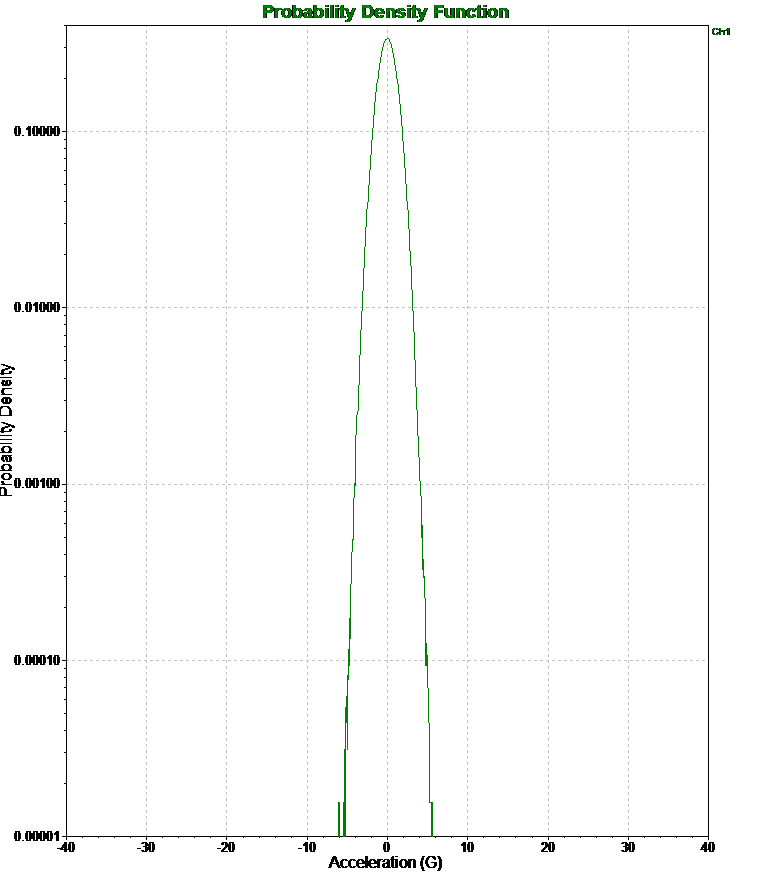 Module 21 Simple Random Testing Vru