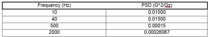 Module 21 Simple Random Testing Vru