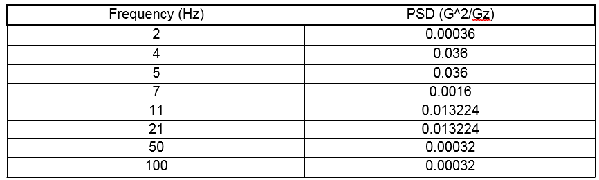 Module 22 Advanced Random Test Vru