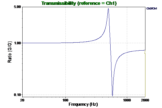 Module 11 Simple Sine Test Vru