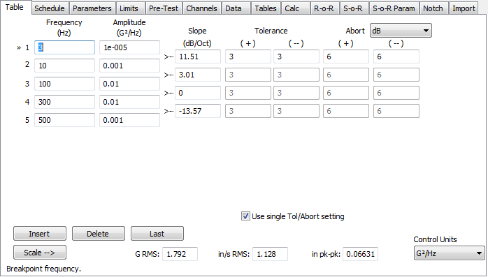 Module 41 Multi Mode Testing Sine On Random Vru
