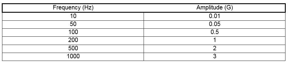 Module 5.1Shock Response Spectra Testing - VRU