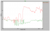 Total Harmonic Distortion (THD) Graph - Vibration Testing - VRU