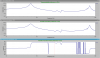 Transfer Function Graph - Frequency Analysis - Vibration Testing