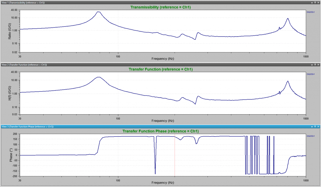 Transfer Function Graph - Frequency Analysis - Vibration Testing