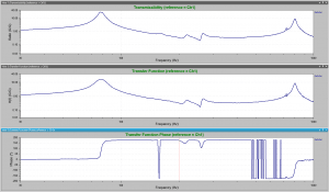 Transfer Function Graph - Frequency Analysis - Vibration Testing
