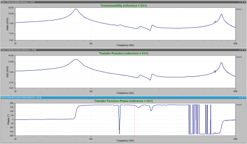 Transfer Function Graph - Frequency Analysis - Vibration Testing