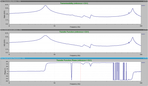 Transfer Function Graph - Frequency Analysis - Vibration Testing