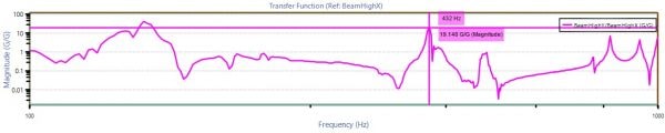 Coherence Mathematics - Understanding Waveform Relationships - VRU