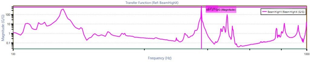 Coherence Mathematics Understanding Waveform Relationships Vru