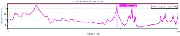 Coherence Mathematics - Understanding Waveform Relationships - VRU