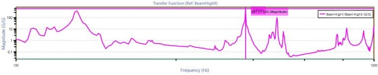 Coherence Mathematics - Understanding Waveform Relationships - VRU