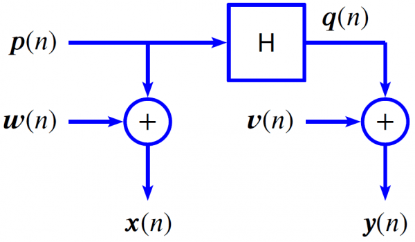 Transfer Function Mathematics - VRU