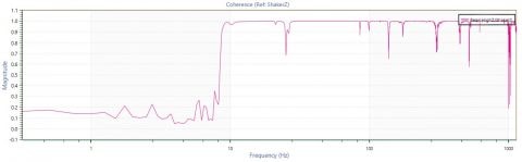 Transfer Function Mathematics - VRU
