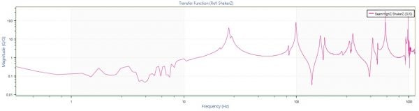 Transfer Function Mathematics - VRU