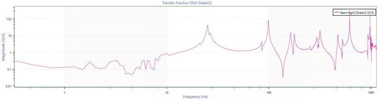 Transfer Function Mathematics - VRU