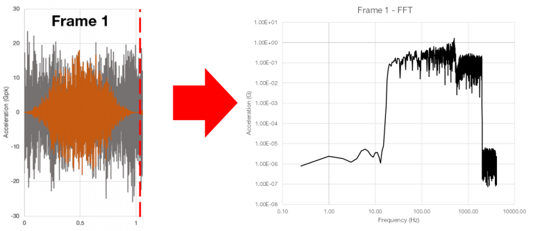 Calculating PSD from a Time-history File - Vibration Testing - VRU