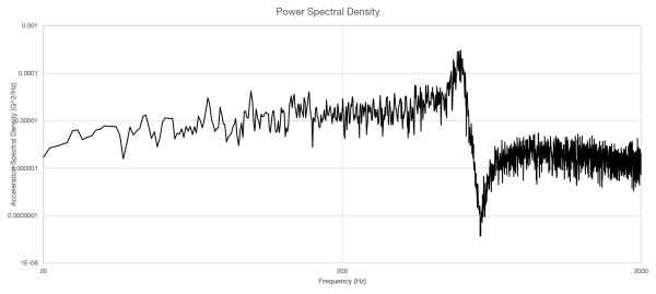 Calculating PSD from a Time-history File - Vibration Testing - VRU
