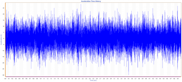 Time Vs Frequency Domain Vibration Testing Vru
