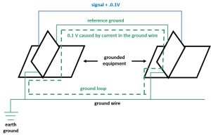 Ground Loop Noise - Vibration Control Systems - VRU