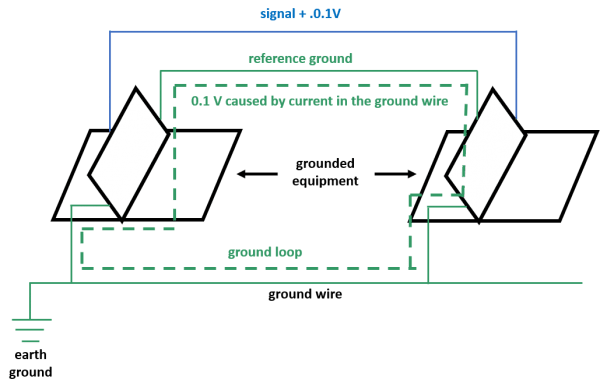 Ground Loop Noise - Vibration Control Systems - VRU