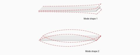 Experimental Approaches to Structural Resonance Testing - VRU