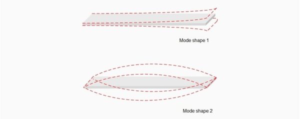 Experimental Approaches to Structural Resonance Testing - VRU