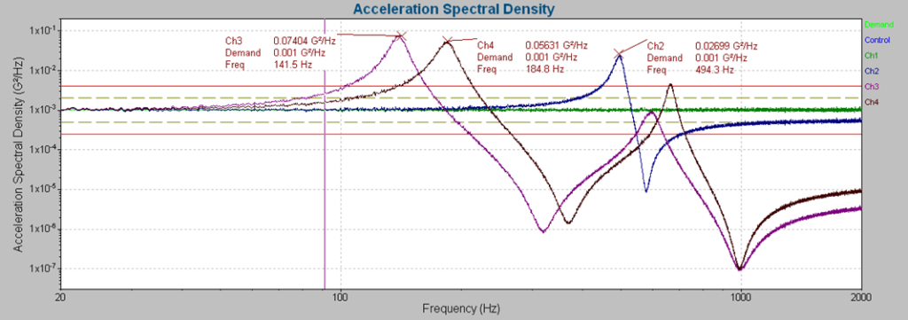 Data Analysis for Identifying Resonances - Online Lesson - VRU