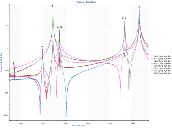 Data Analysis For Identifying Resonances Online Lesson Vru